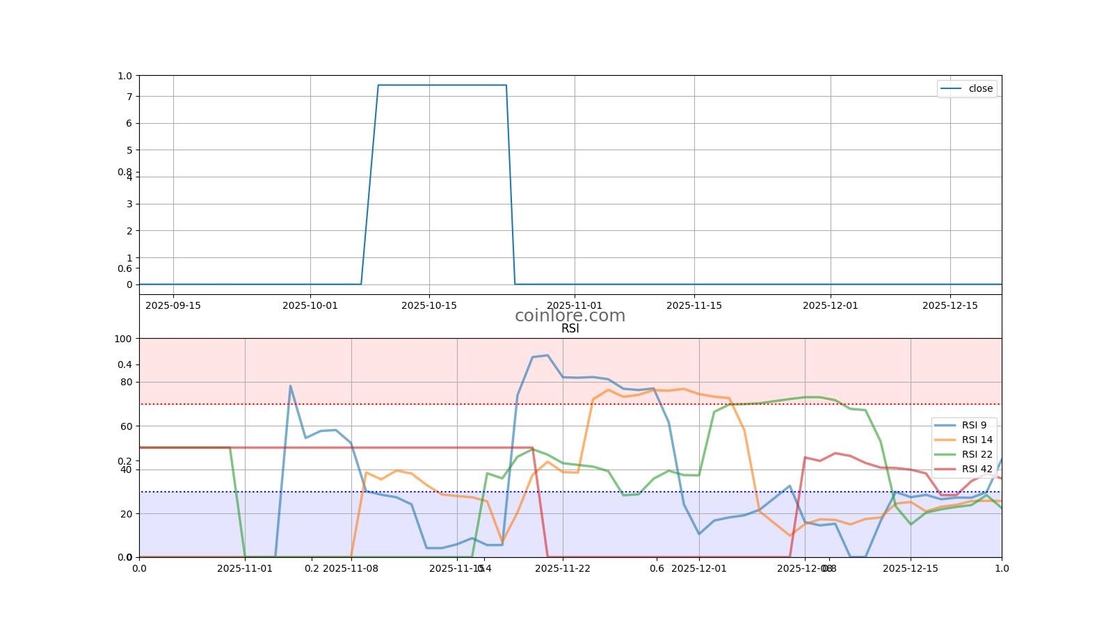 Aragon RSI indicator