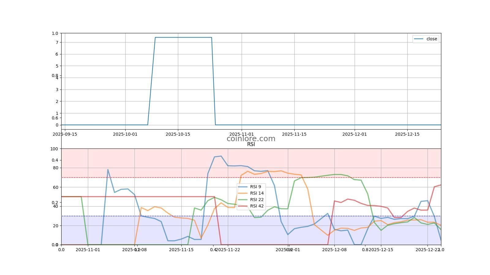 Aragon RSI indicator