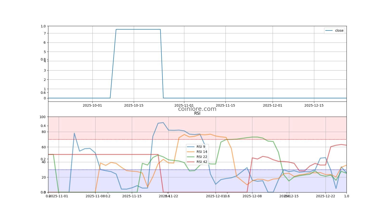 Aragon RSI indicator