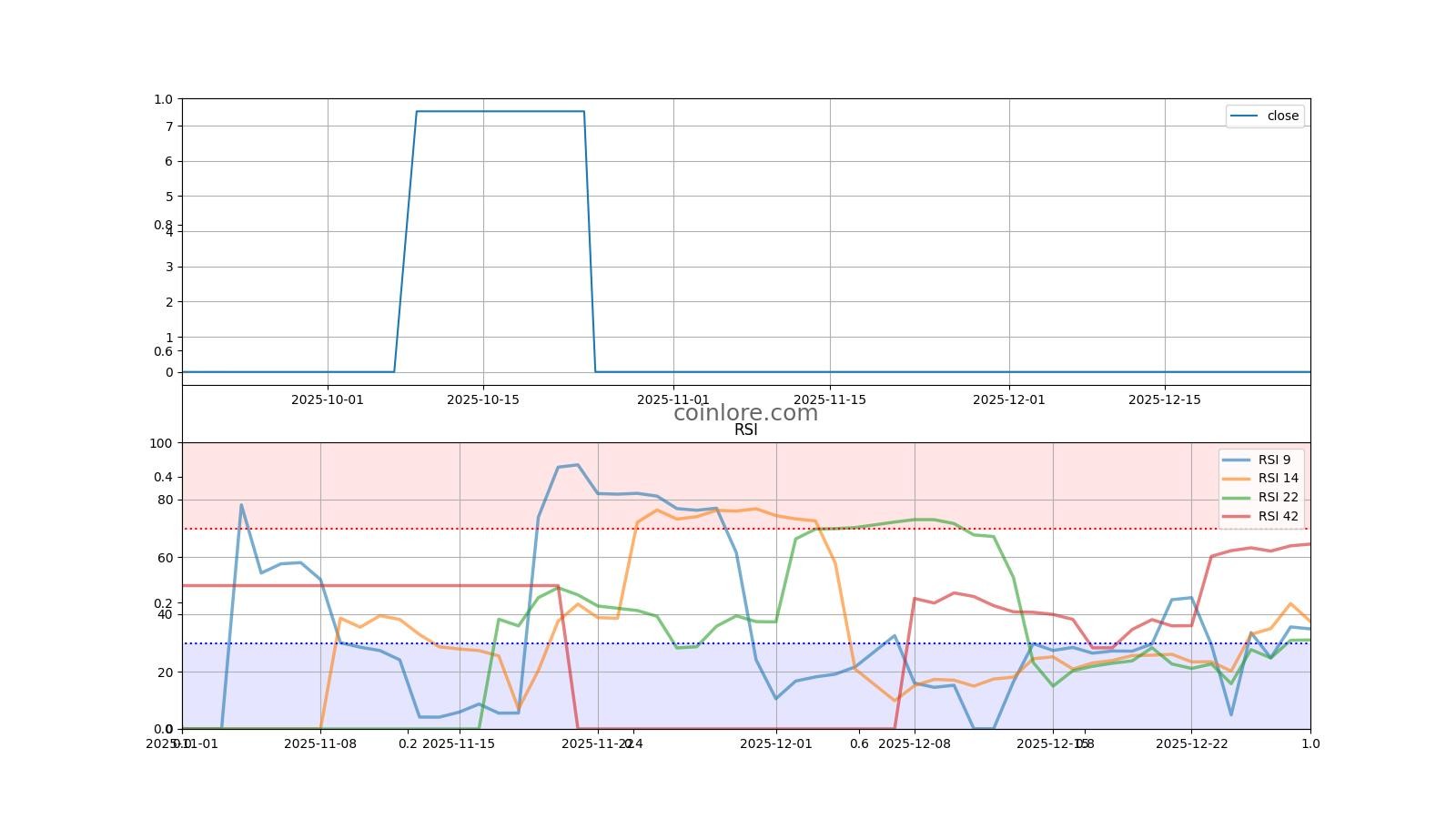 Aragon RSI indicator