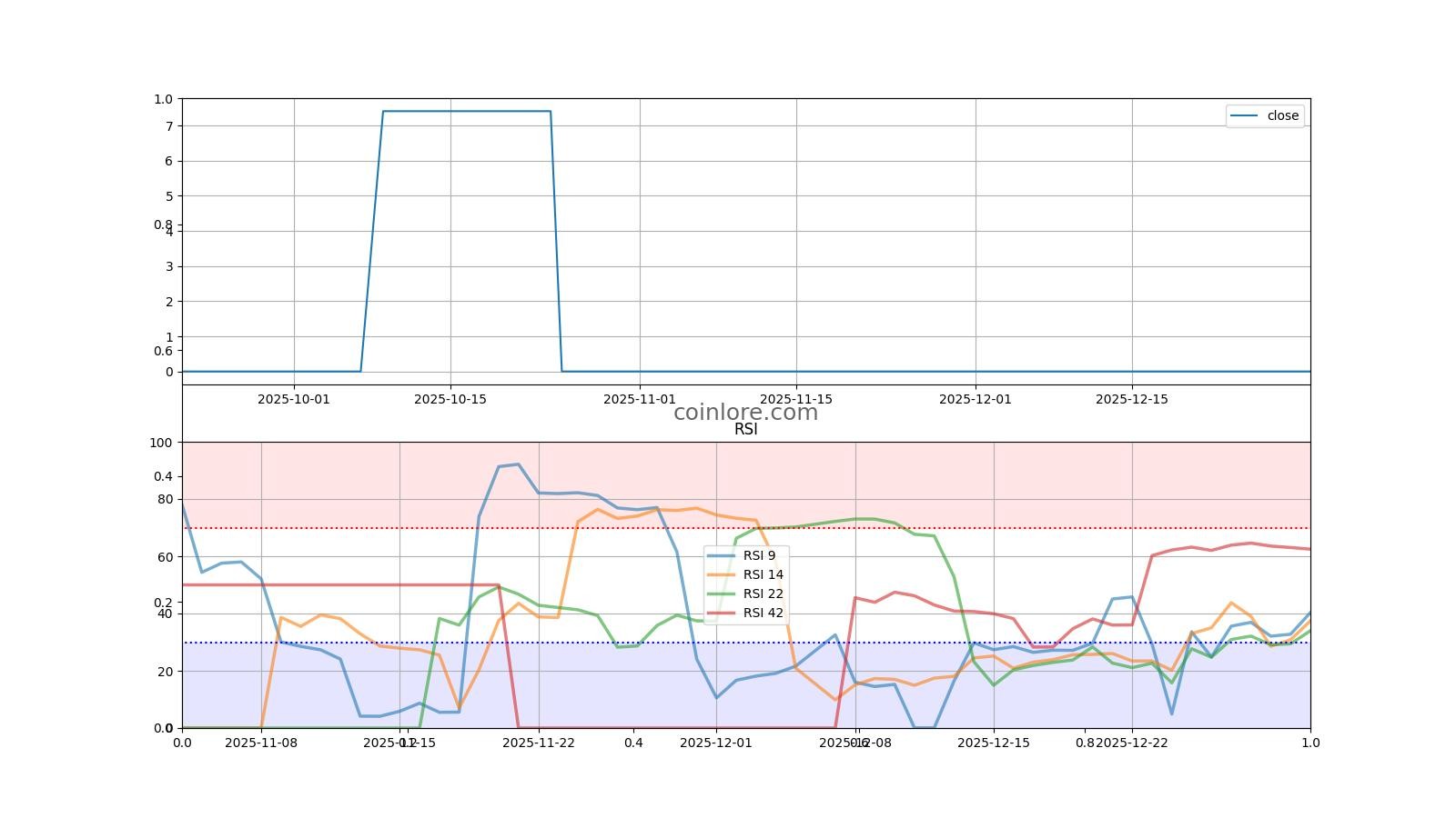 Aragon RSI indicator