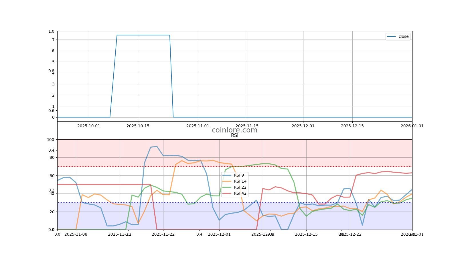 Aragon RSI indicator