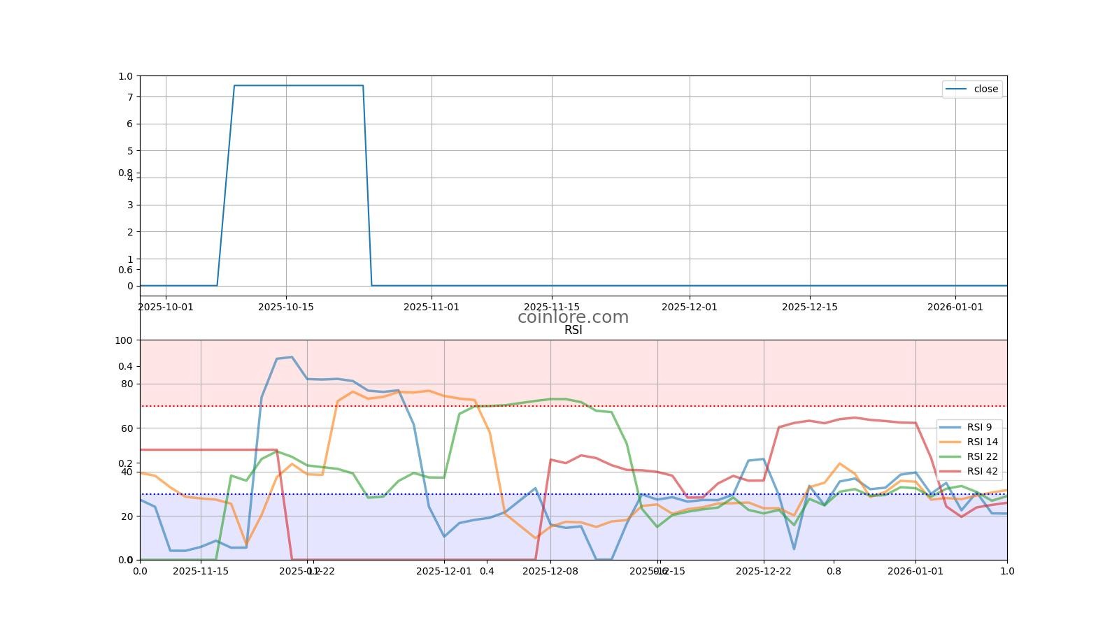 Aragon RSI indicator