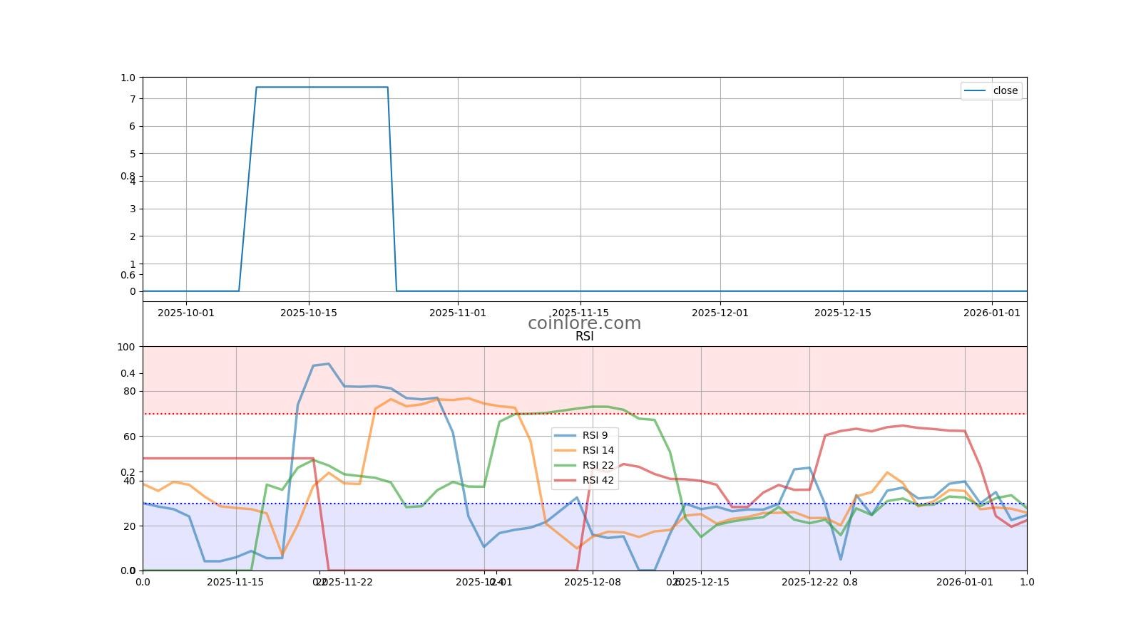 Aragon RSI indicator