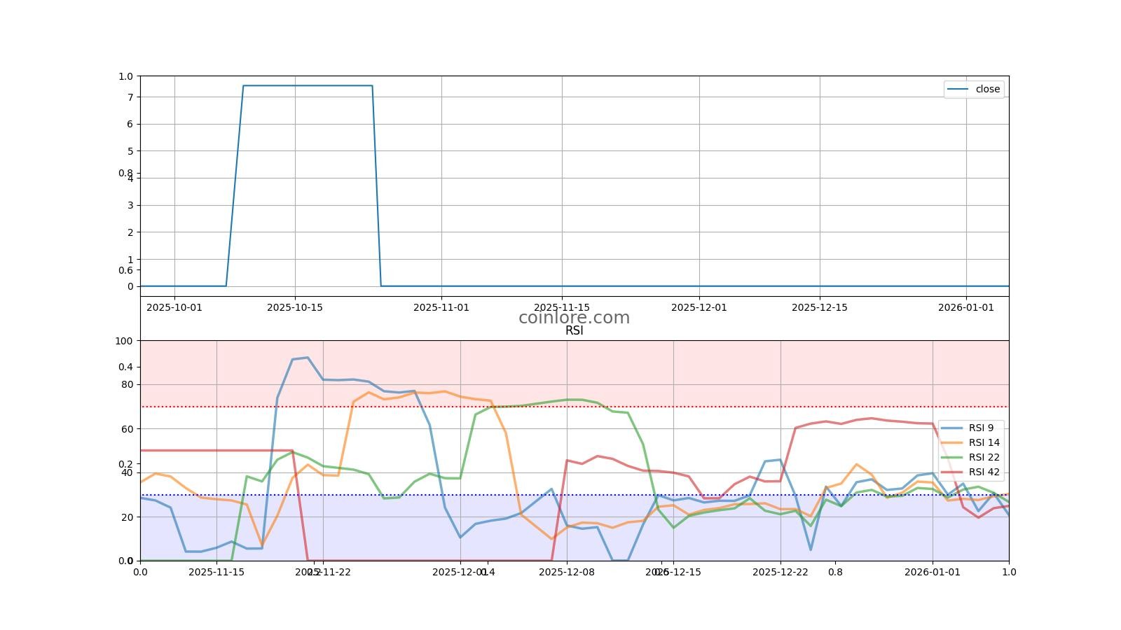 Aragon RSI indicator