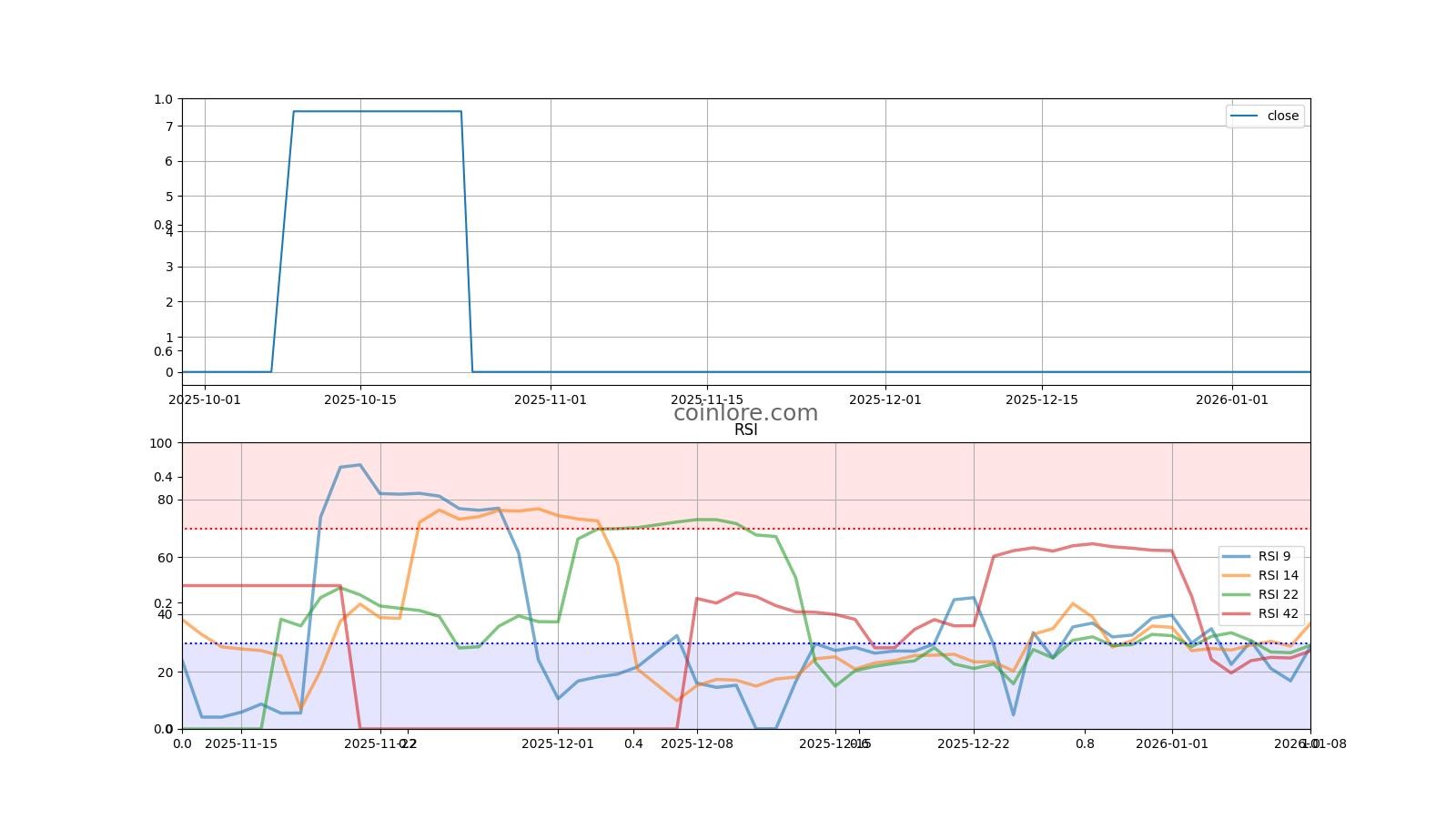 Aragon RSI indicator