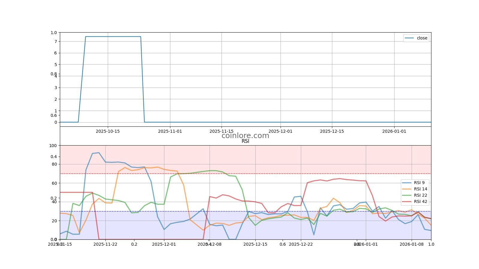 Aragon RSI indicator