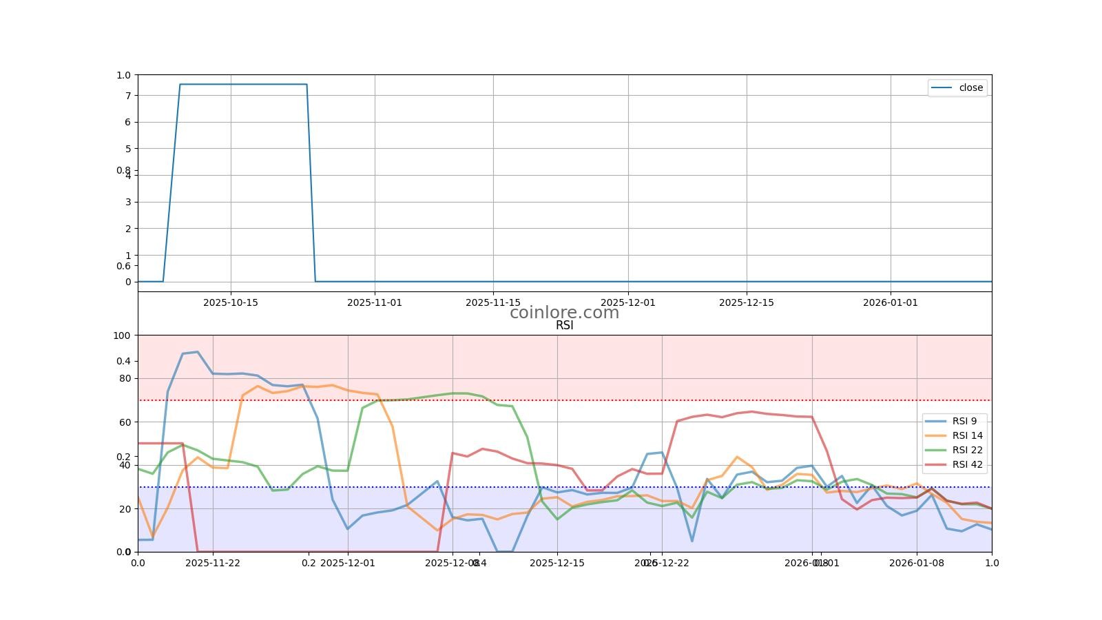 Aragon RSI indicator