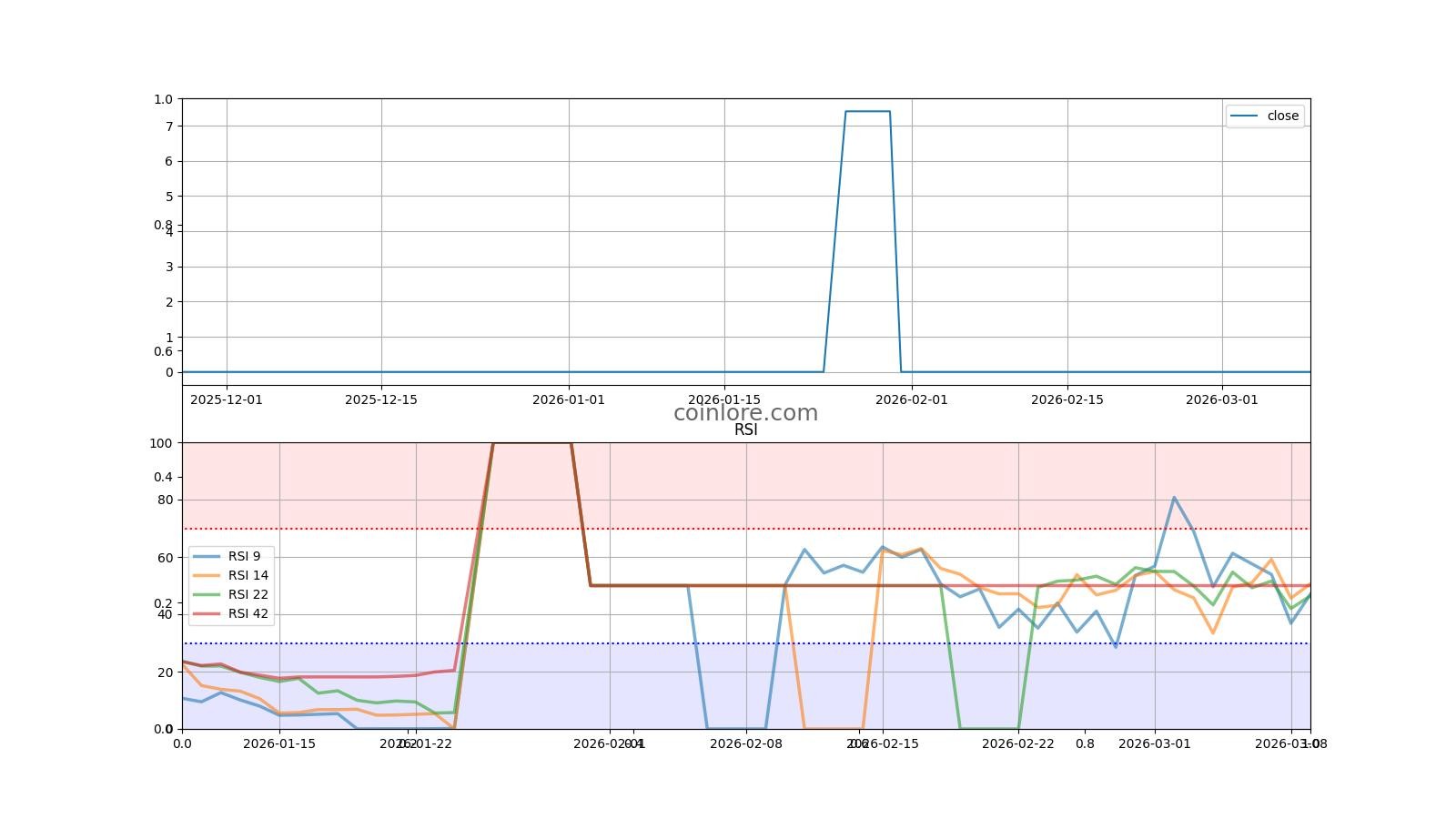 Aragon RSI indicator