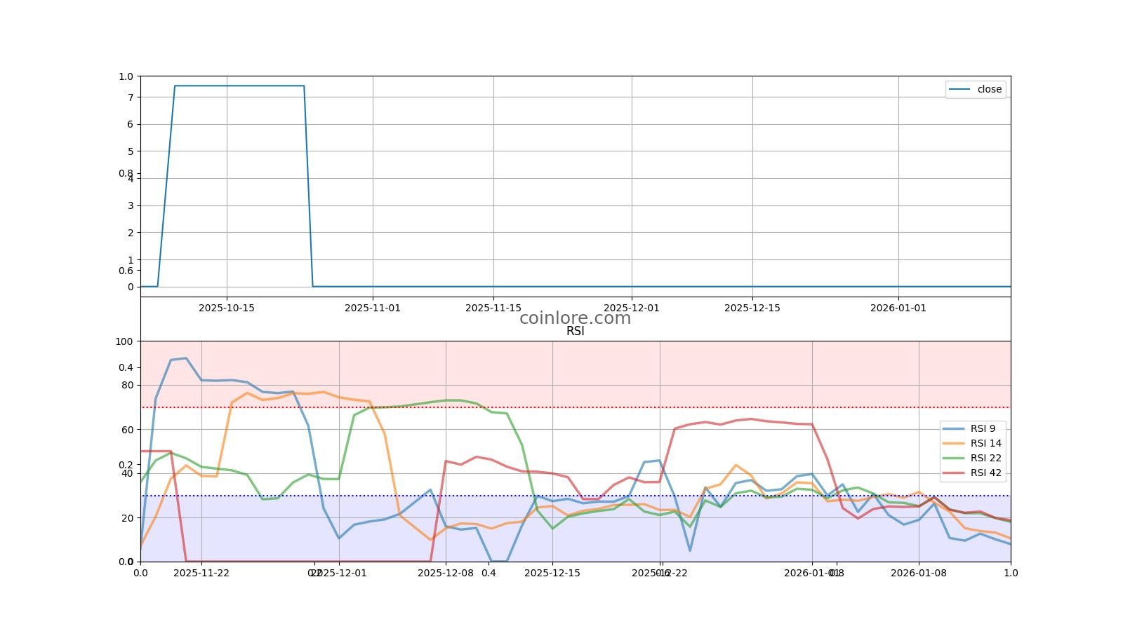 Aragon RSI indicator