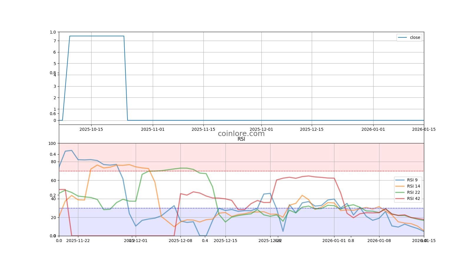 Aragon RSI indicator
