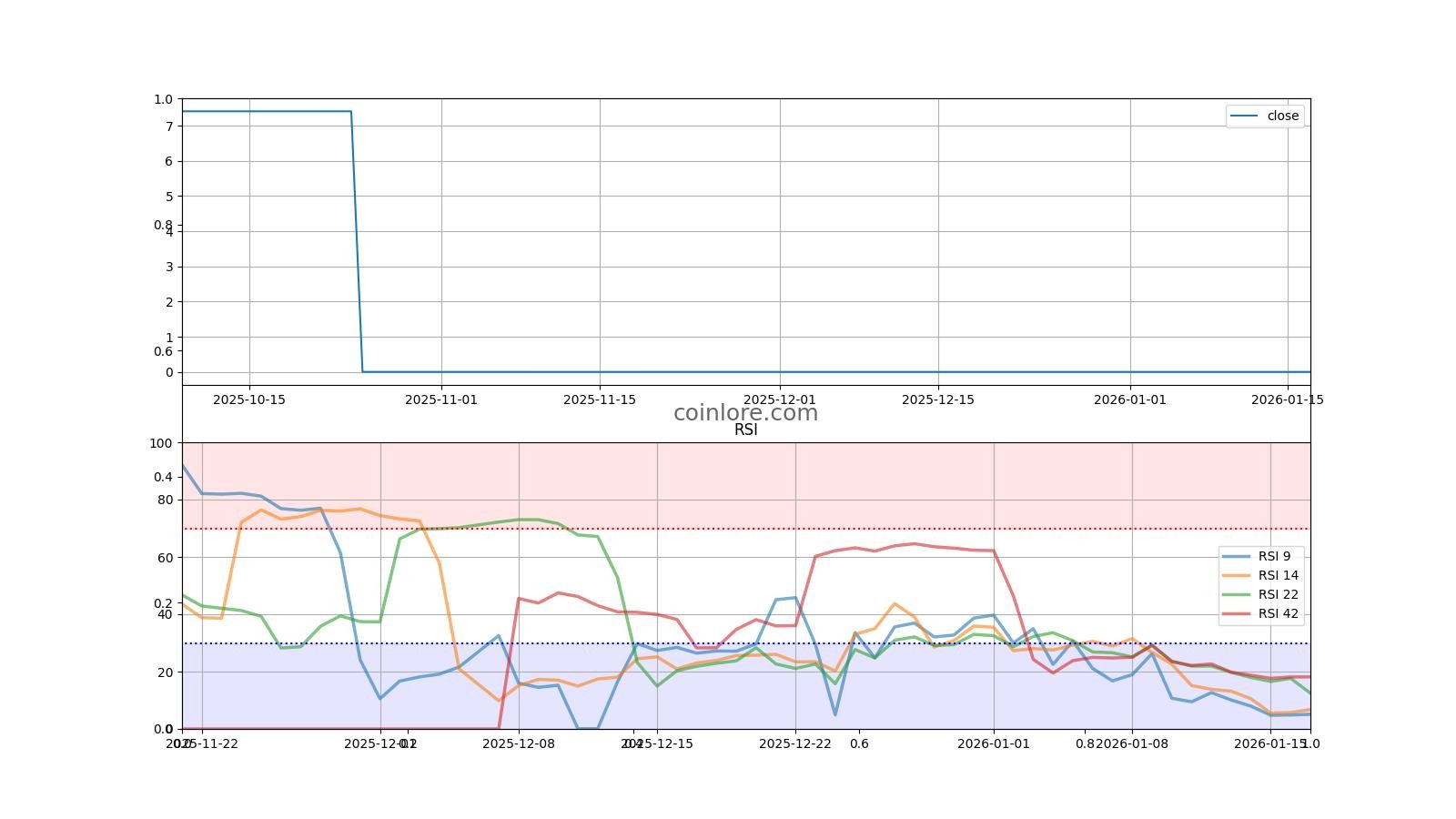 Aragon RSI indicator