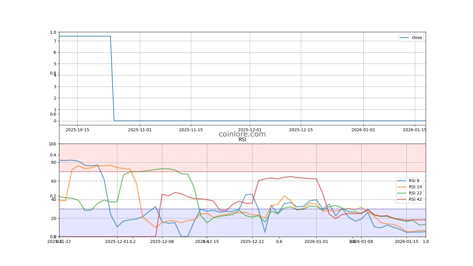 Aragon RSI indicator