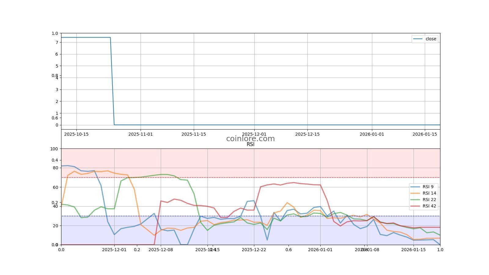 Aragon RSI indicator
