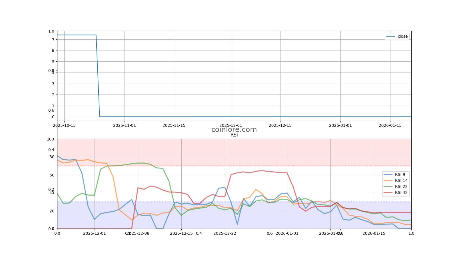 Aragon RSI indicator