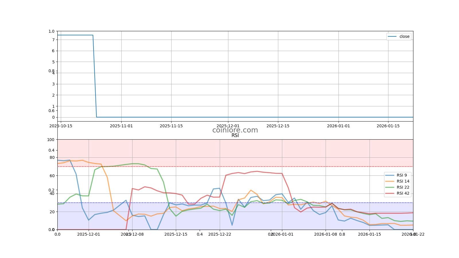 Aragon RSI indicator