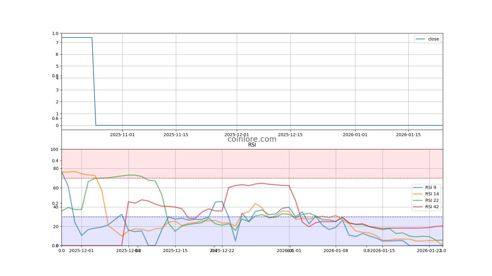 Aragon RSI indicator