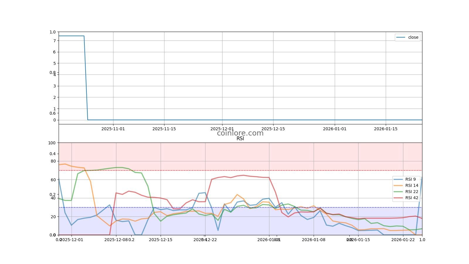 Aragon RSI indicator