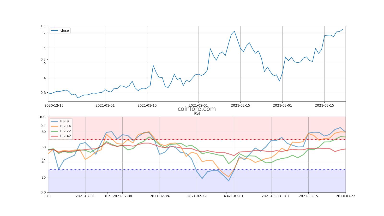 Aragon RSI indicator