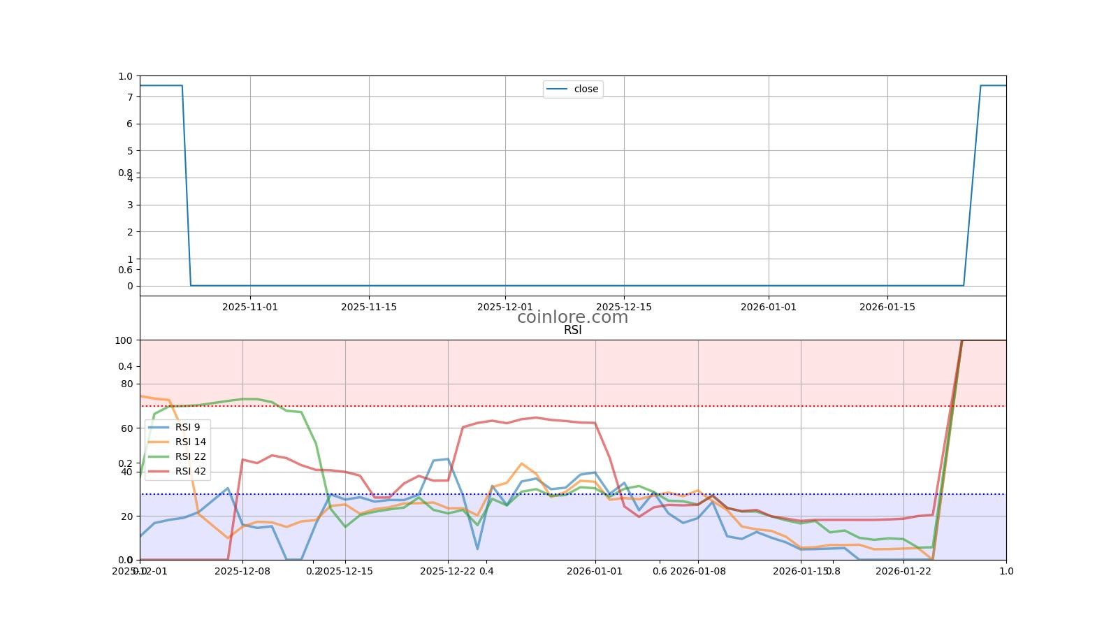 Aragon RSI indicator