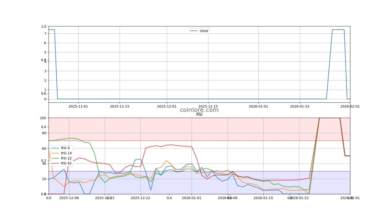 Aragon RSI indicator