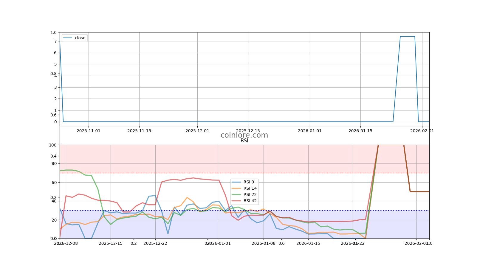 Aragon RSI indicator