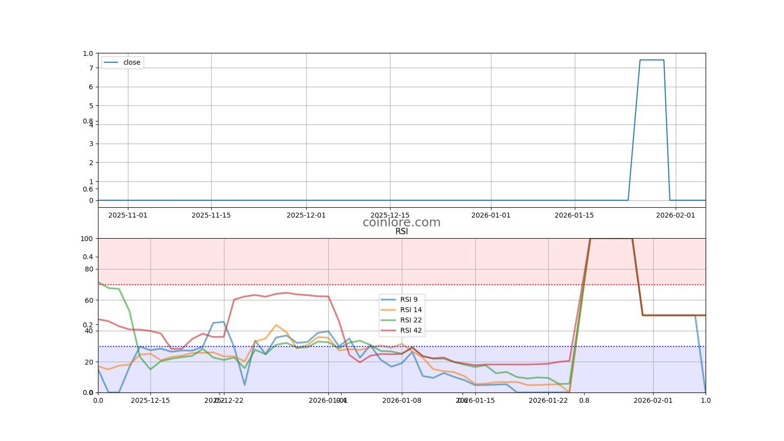 Aragon RSI indicator
