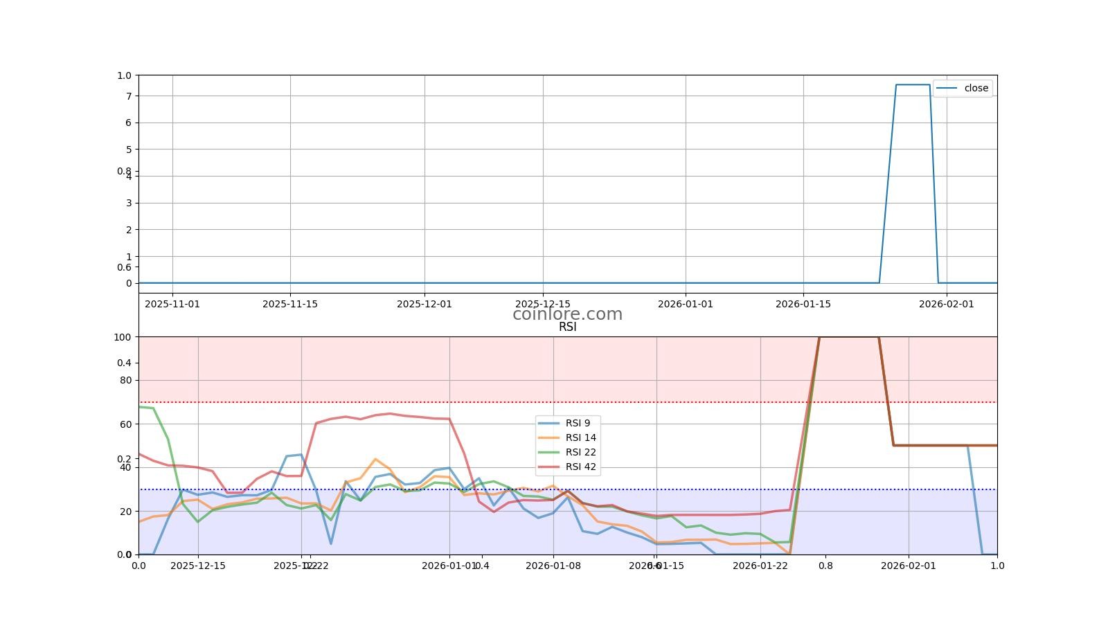 Aragon RSI indicator