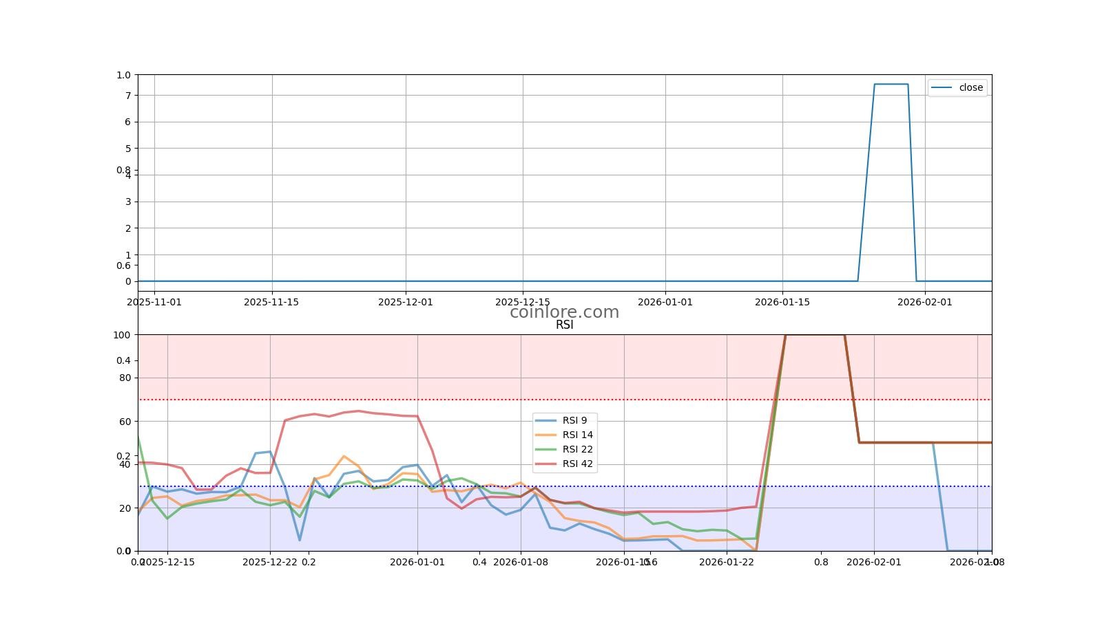 Aragon RSI indicator