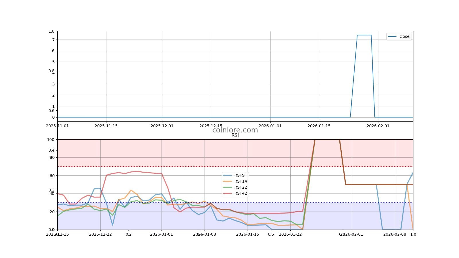 Aragon RSI indicator
