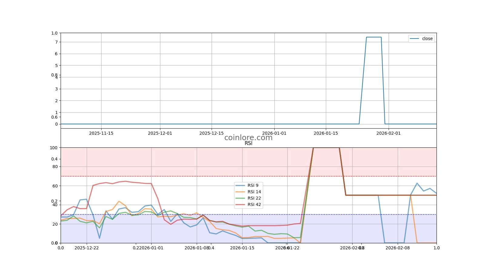 Aragon RSI indicator