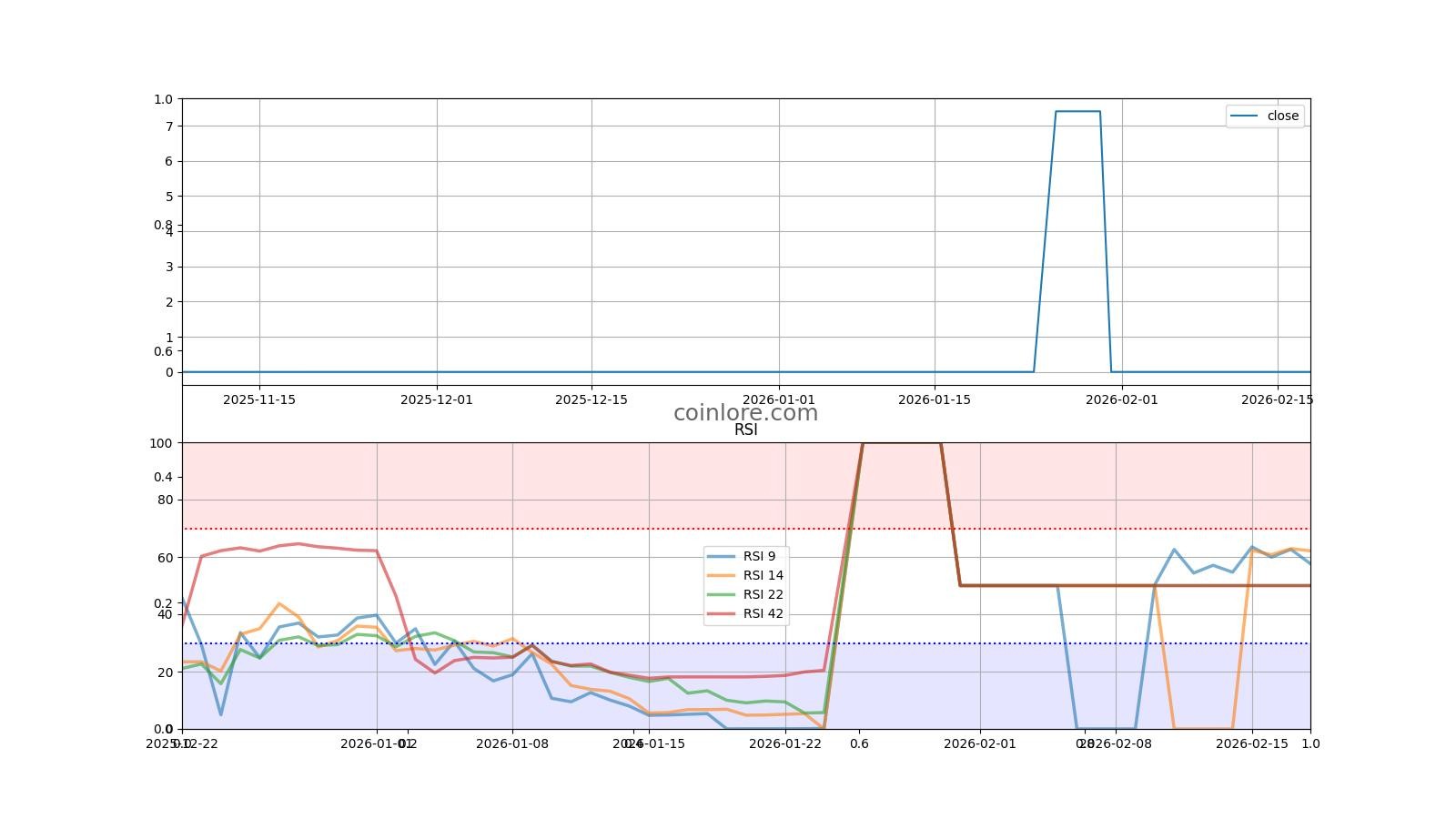 Aragon RSI indicator