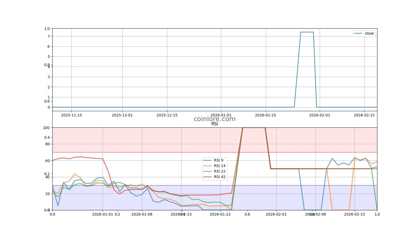 Aragon RSI indicator