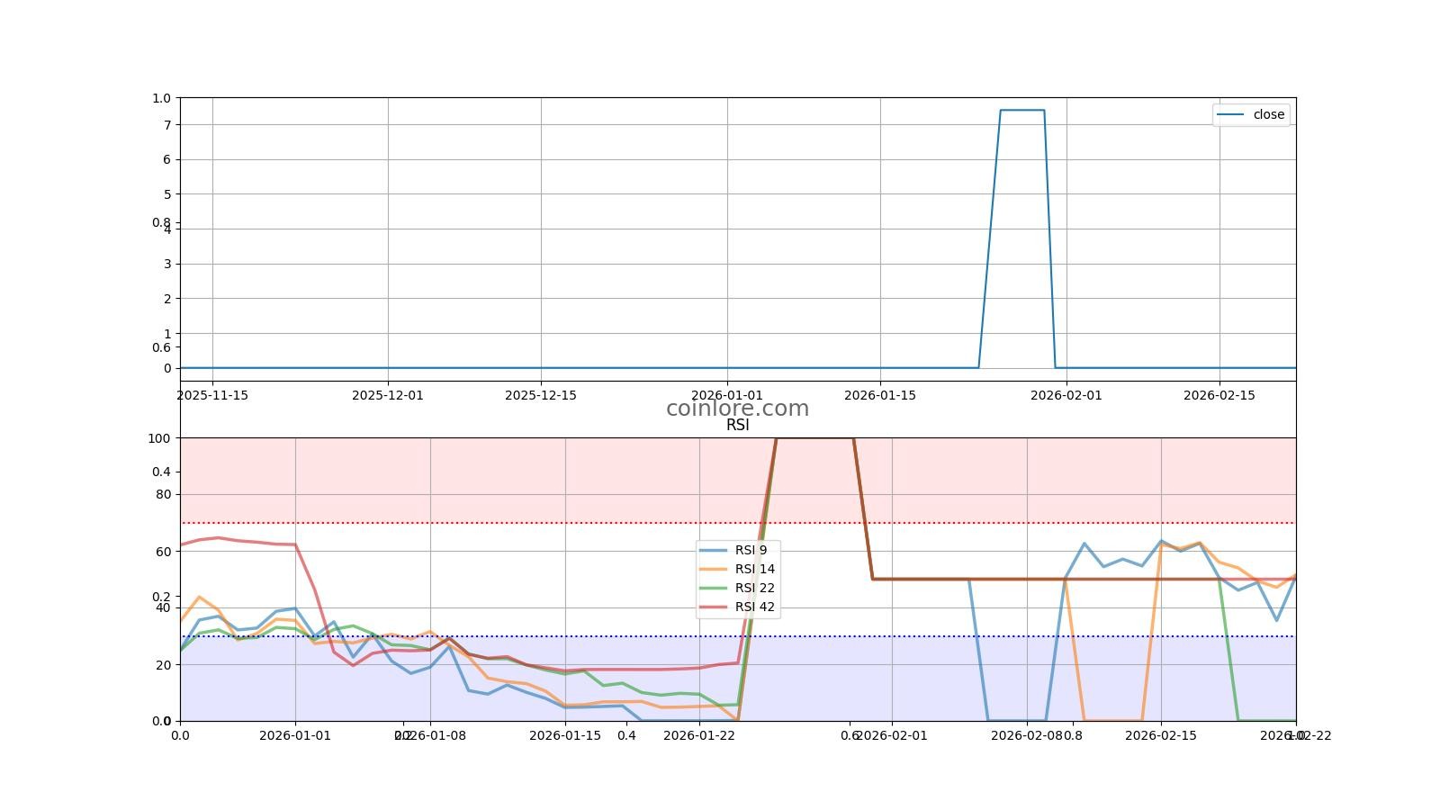 Aragon RSI indicator