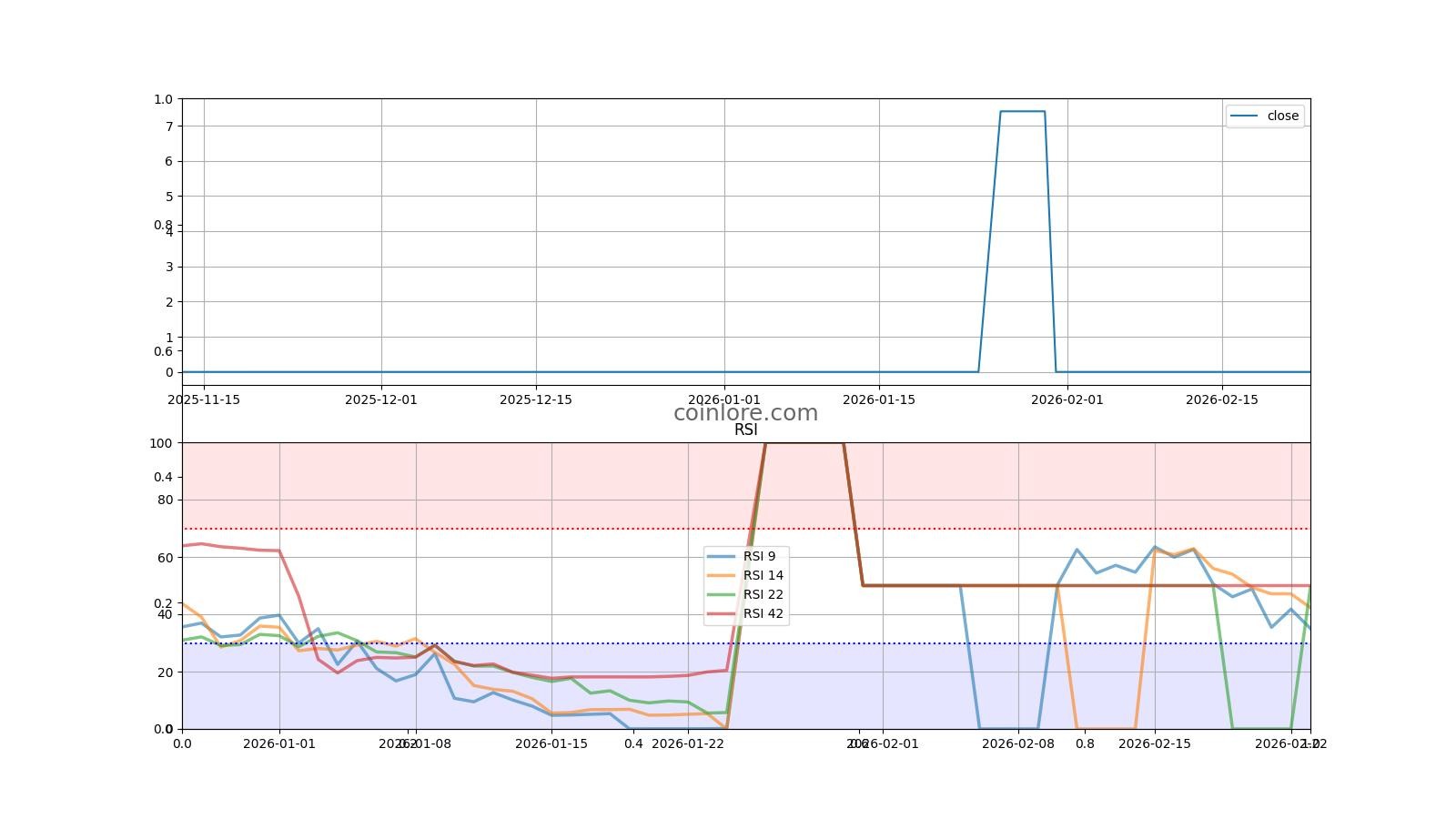 Aragon RSI indicator