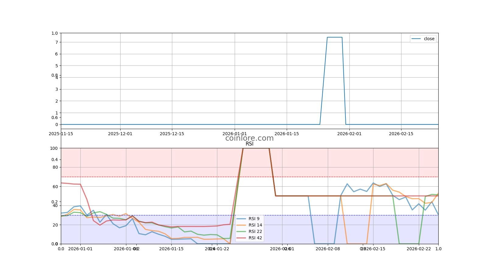 Aragon RSI indicator