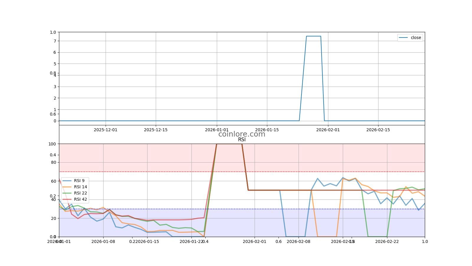 Aragon RSI indicator