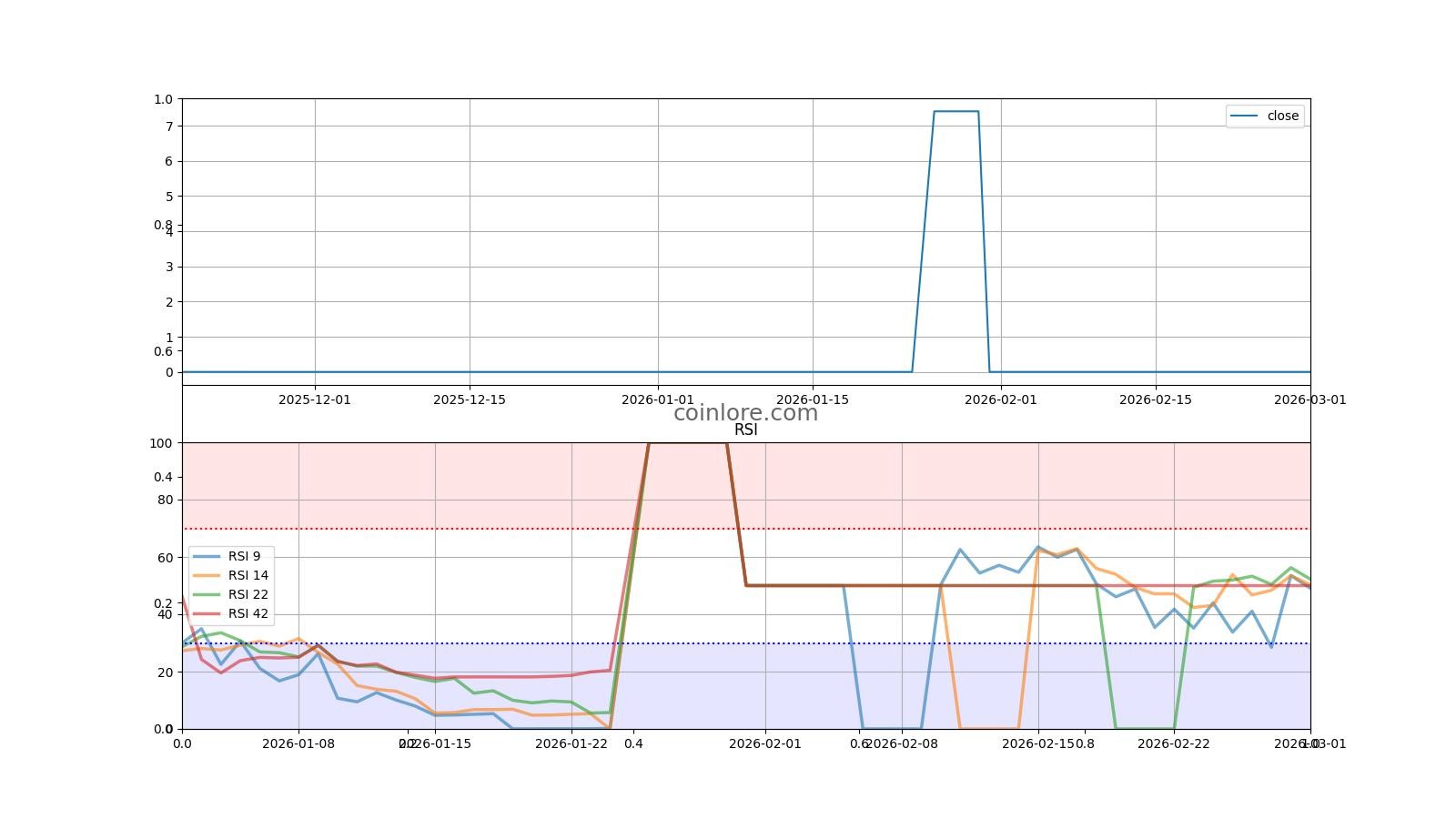 Aragon RSI indicator