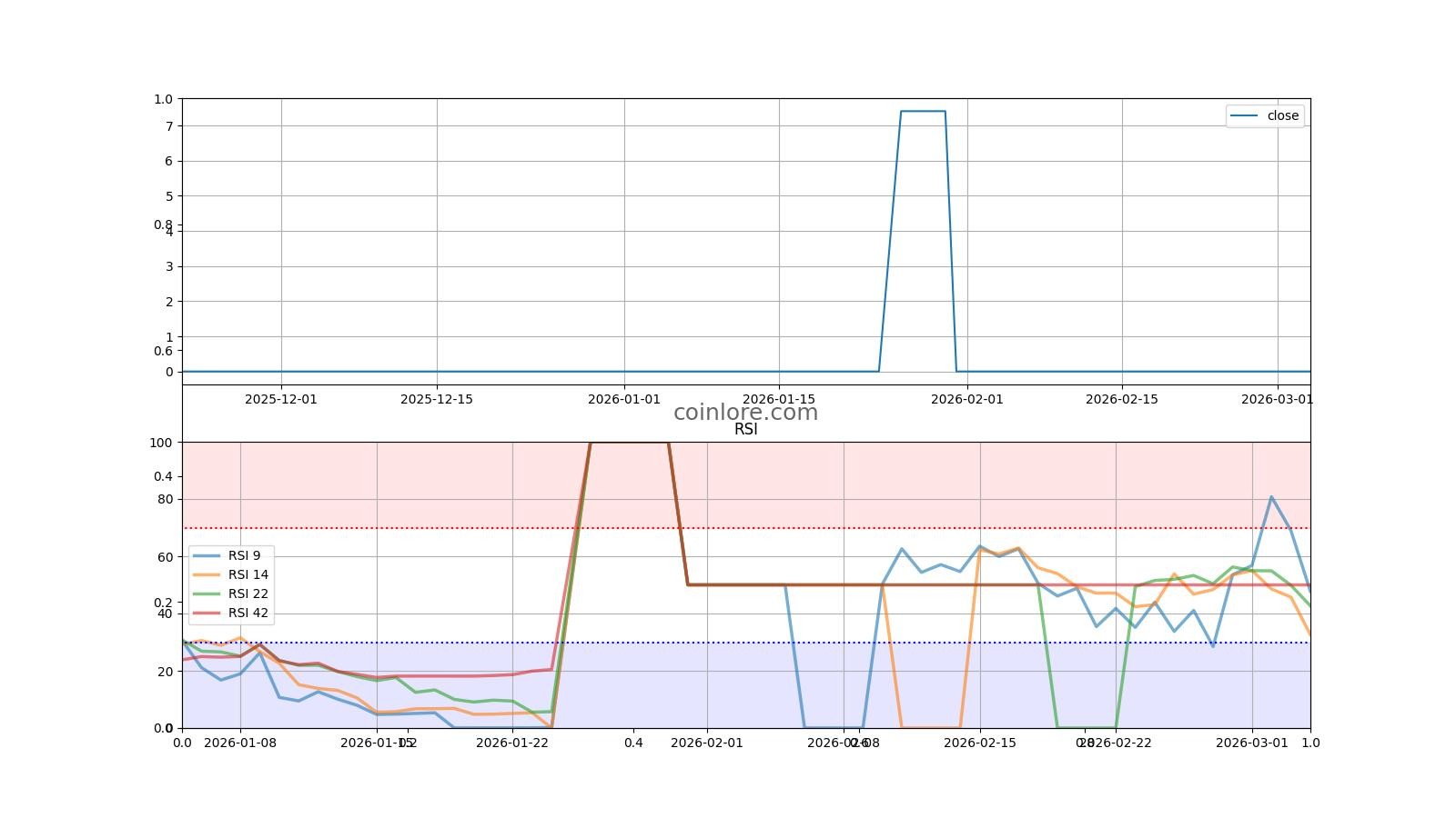 Aragon RSI indicator