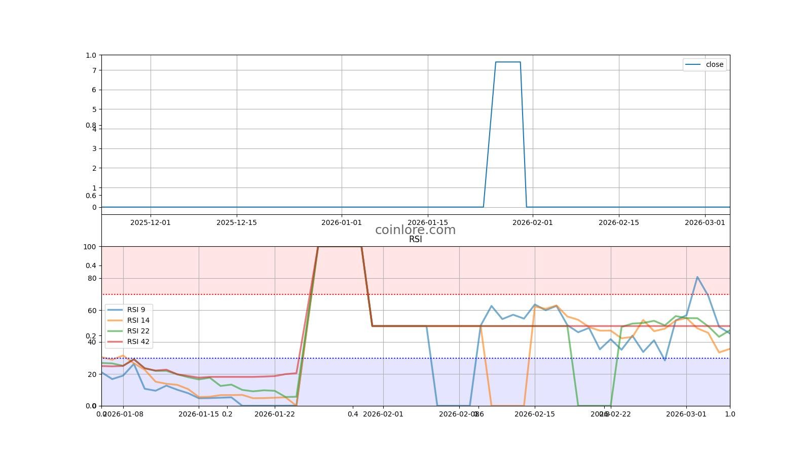 Aragon RSI indicator