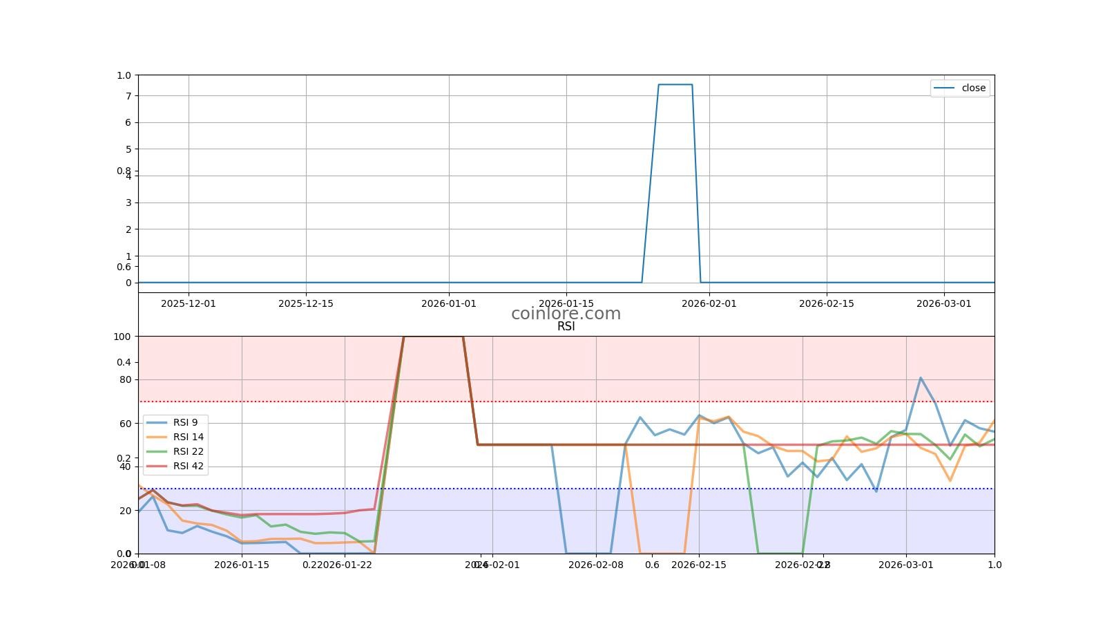 Aragon RSI indicator
