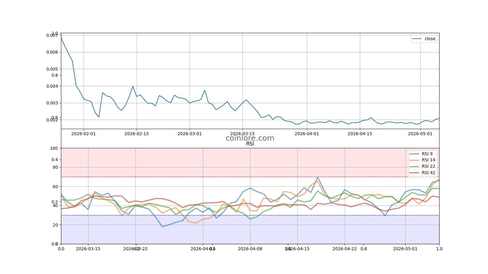 ArAIstotle RSI indicator
