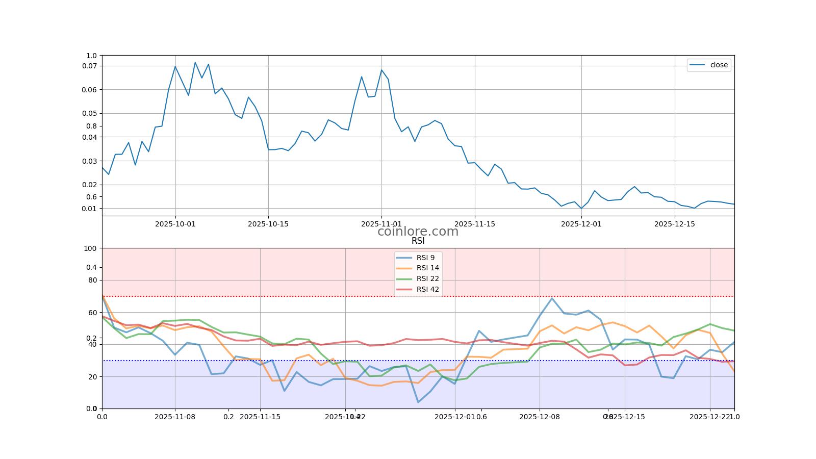 ArAIstotle RSI indicator