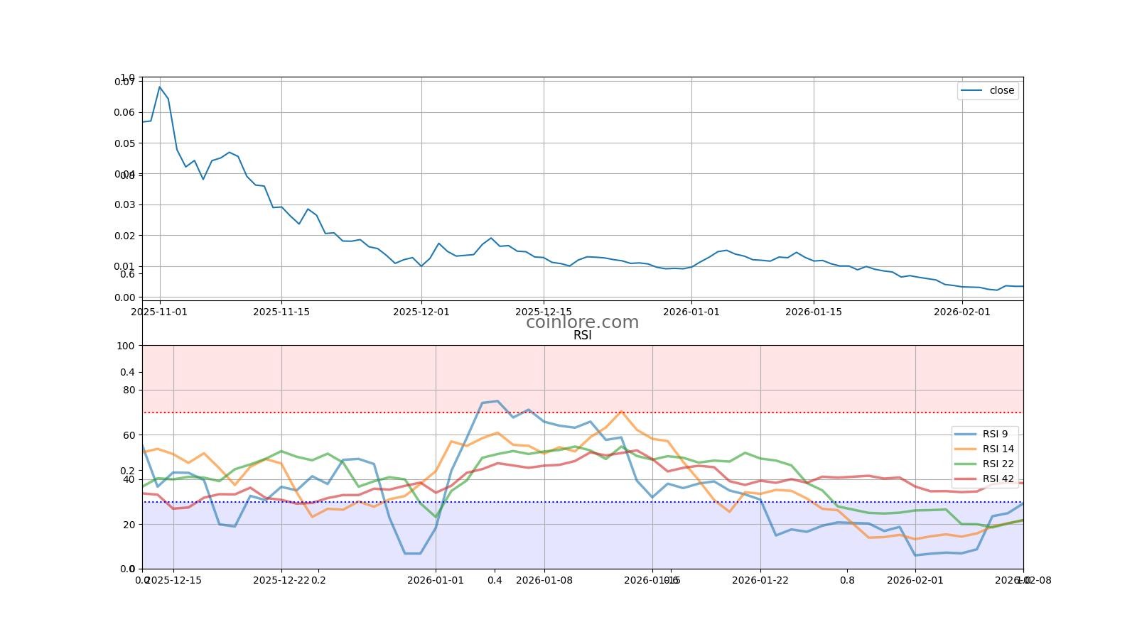 ArAIstotle RSI indicator