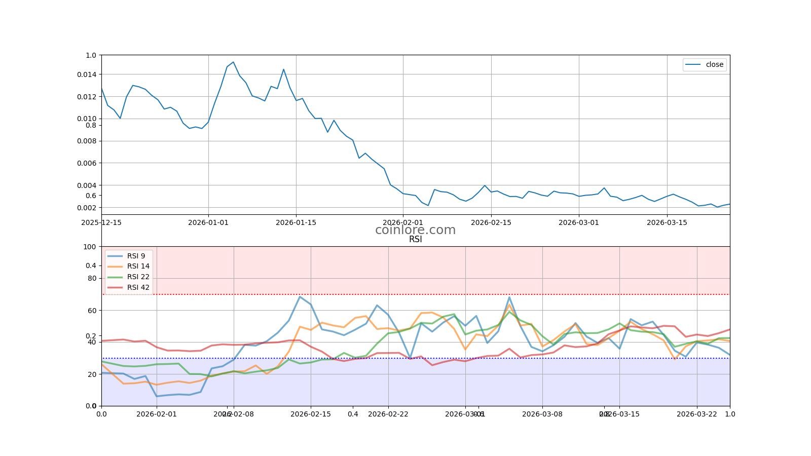 ArAIstotle RSI indicator