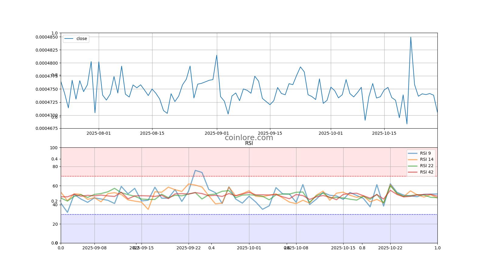 Arbidex RSI indicator