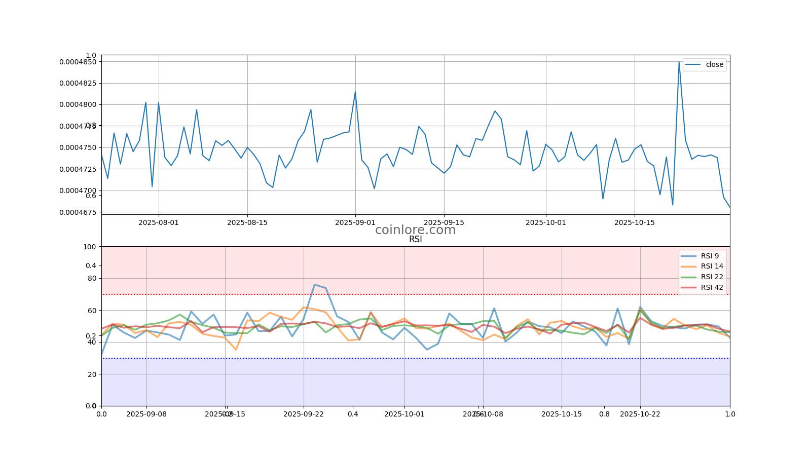 Arbidex RSI indicator