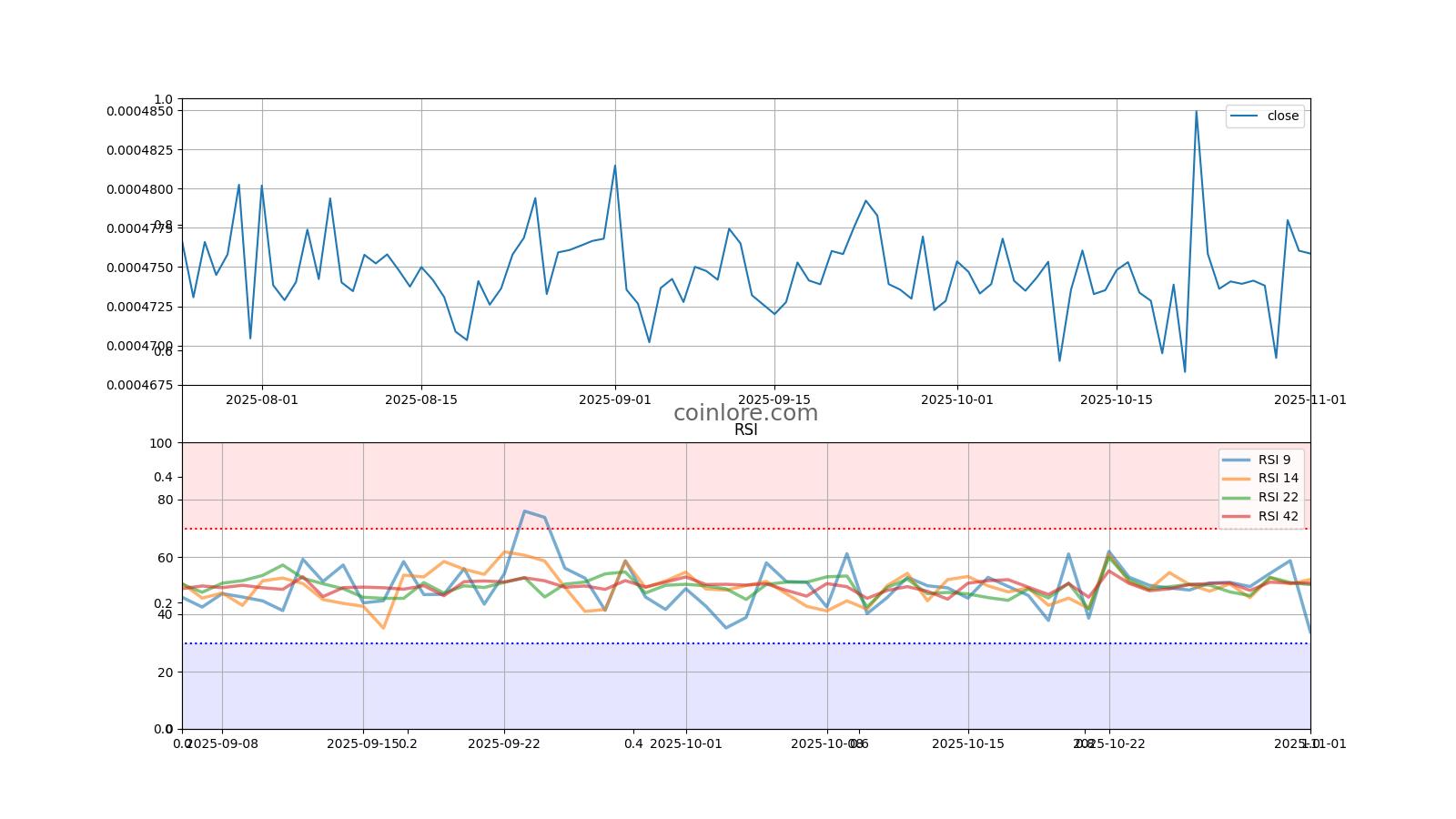 Arbidex RSI indicator
