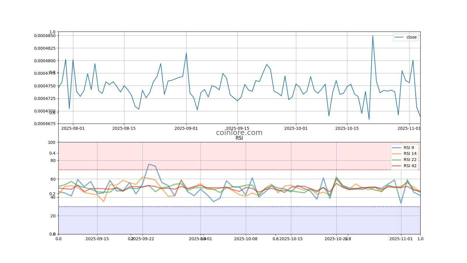 Arbidex RSI indicator