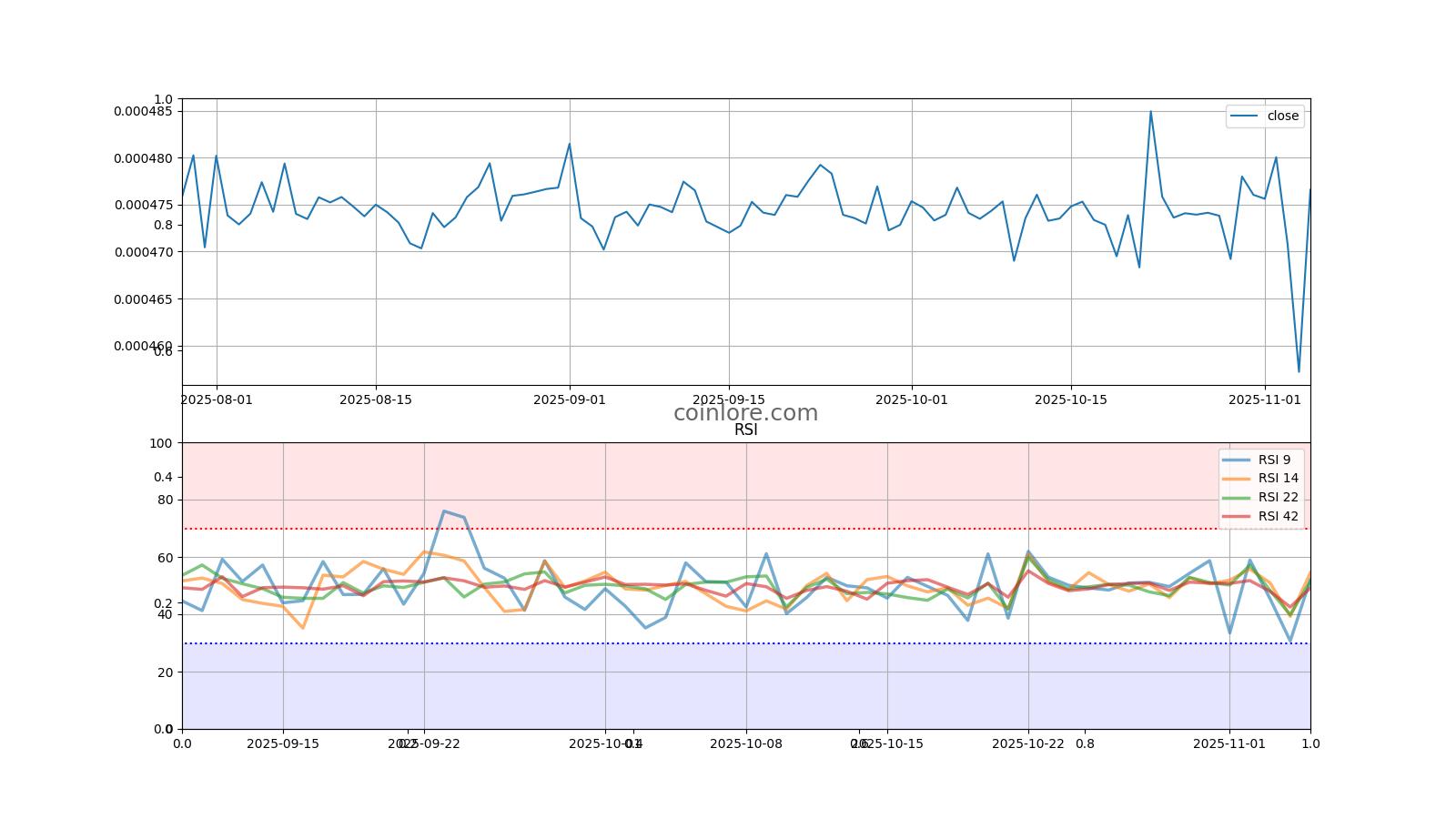 Arbidex RSI indicator